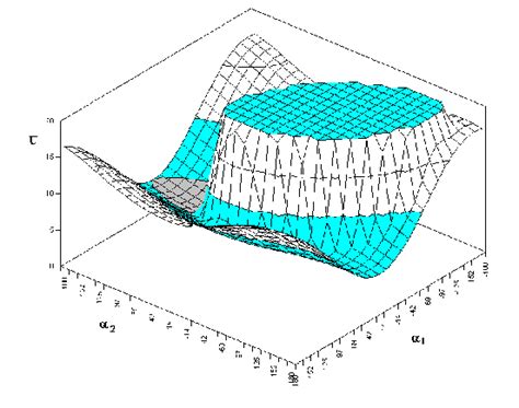 The Same Representation As In Fig 4 Produced With Ms Excel™ A Similar Download Scientific
