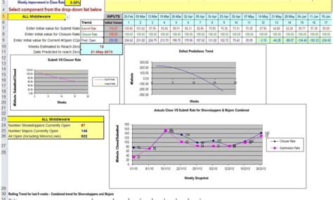 Issue Tracking Template Excel Defect Report Xls Awesome Outlet In Defect Report Template Xls