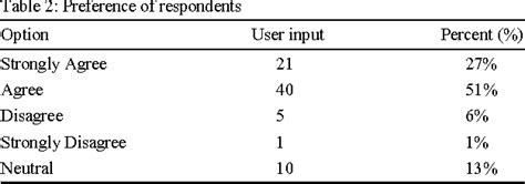 table 1 from implementing choice based graphical password authentication in social networking