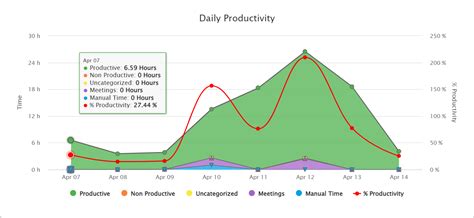 Daily Productivity Clowdwork