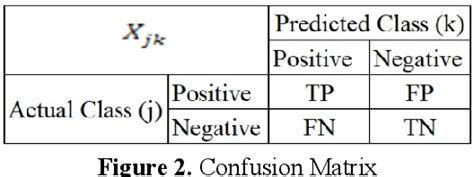 Figure 1 From Comparison Of Support Vector Machine Svm K Nearest
