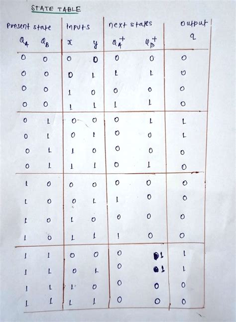 Solved Derive The Input Equations The Output Equation The State Table Course Hero
