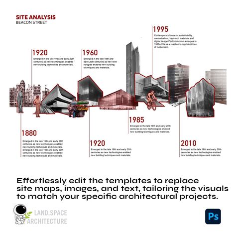 Architecture Site Analysis Timeline Mockup For Architecture Mapping