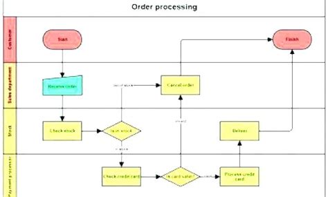 sketch flowchart at explore collection of sketch
