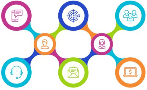 Case Management Create Cases