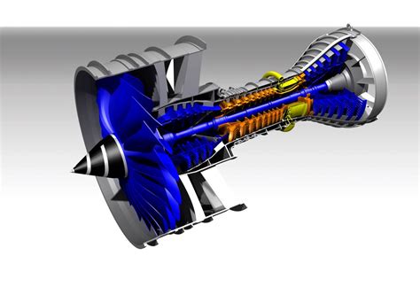 Turbofan Design