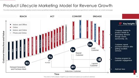 Agile Product Management Lifecycle