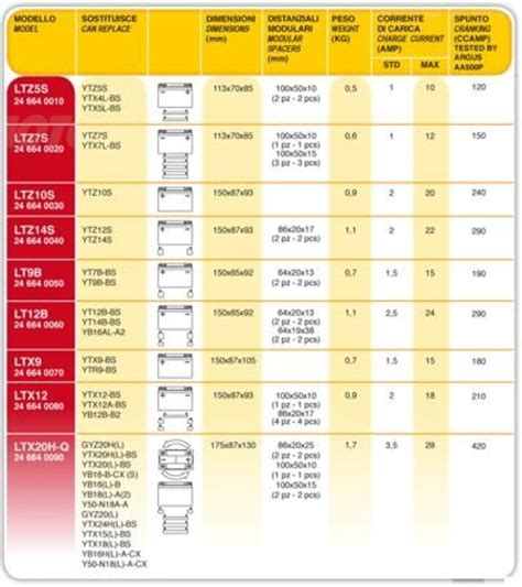 Rms Presenta Le Batterie Al Litio Li On Battery Accessori Moto It