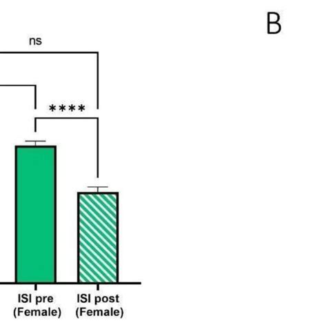 The Impact Of Sex On Daridorexant Effectiveness A Mean ISI Score Download Scientific