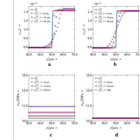 Standard Linear Solid Maxwell Wiechert Model With One Maxwell Element Download Scientific Diagram