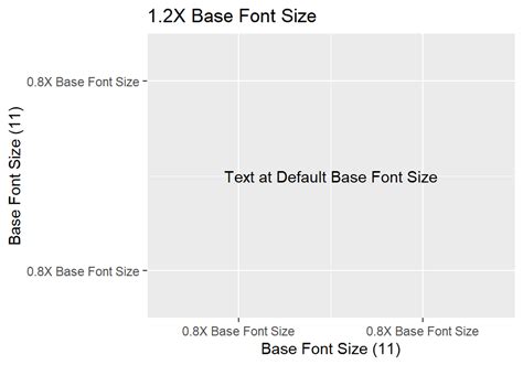 Fishr How Does Size Work In Ggplot2