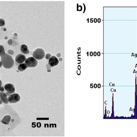 A Tem Micrograph Of Au Nanoparticles Inset Shows The Saed Pattern Of Download Scientific