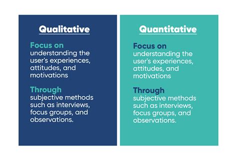 Qualitative Vs Quantitative Research Infiniti Research Pdf
