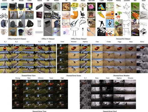 Figure 1 From Domain Aware Graph Network For Bridging Multi Source Domain Adaptation Semantic