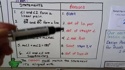 Geometry 2 6a Geometric Proof For A Two Column Proof YouTube