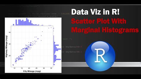 Data Visualization In R Marginal Histograms In Ggplot Youtube Zohal Xxx Porn Sex Pics