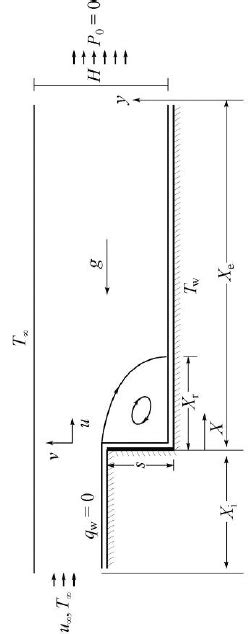 Schematic Diagram For Backward Facing Step Download Scientific Diagram