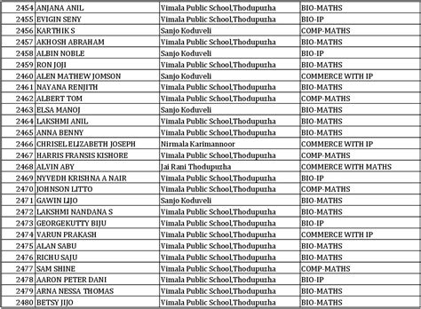 Plus One Result Vimala Public School Thodupuzha