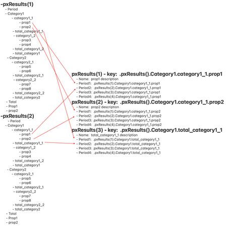 How To Implement The Compare And Select Pattern In Constellation Ui