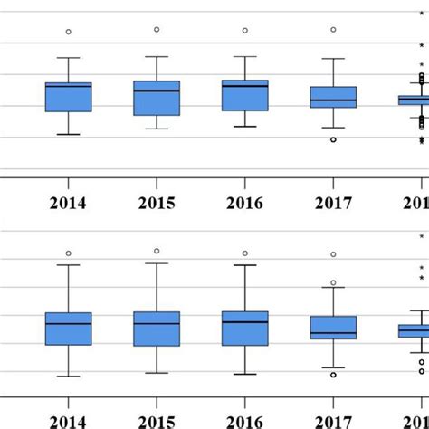 Distributions Of An Annual Average Of Pm2 5 And Pm10 Concentrations Of Download Scientific