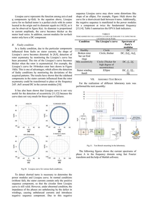 Interturn Short Circuit Analysis In An Induction Machine By Fem Pdf