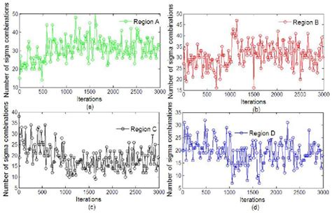 Figure 9 From Self Adaptive Differential Evolution Algorithm With Zoning Evolution Of Control