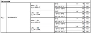 TPS2116: ON-Resistance of TPS2116 when Iout=1A - Power management forum ...