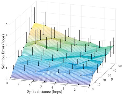 Experiments On The Sensor Graph Download Scientific Diagram
