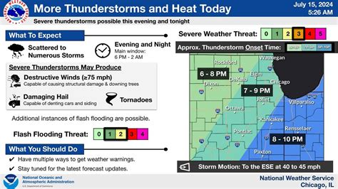Storms Down Trees And Power Lines In Mchenry County With Another Line