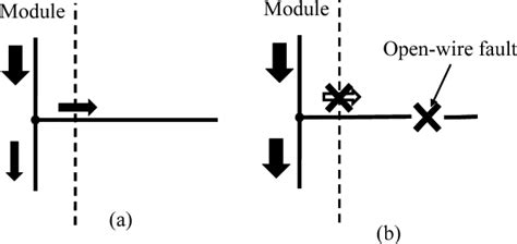 Figure 1 From Complementary Multiple Valued Encoding Scheme For