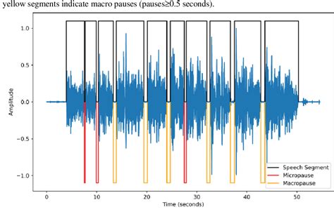 figure 2 from investigation of deepfake voice detection using speech pause patterns algorithm
