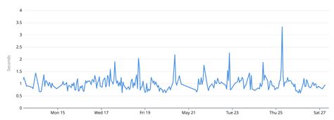 Cross Compiling Ocaml To Js And Wasm How We Made The Semgrep