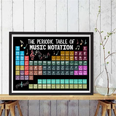 The Periodic Table Of Music Notation Poster Etsy