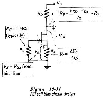 JFET Bias Circuit Design Gate Bias Circuit Self Bias Circuit Design