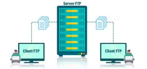 Ftp File Transfer Protocol 22ce023 22ce038 By Ce038 Medium