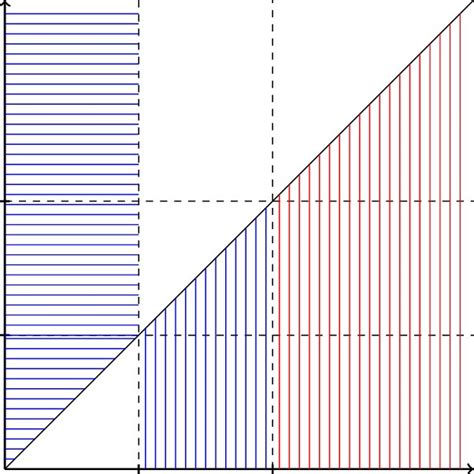 Global Boundedness In Triebel Lizorkin Scale Download Scientific Diagram