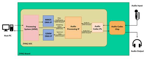 Generate Ip Core And Bitstream Matlab Simulink