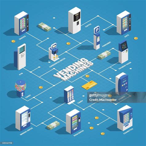 Vending Machines Isometric Flowchart High Res Vector Graphic Getty Images