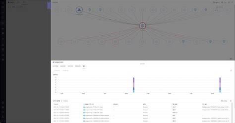 服务拓扑 云原生 可观测性 零侵扰采集 全栈可观测 分布式追踪 eBPF Wasm DeepFlow可观测性平台