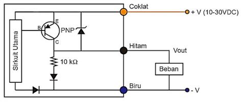 Pengertian Sensor Kapasitif Cara Kerja Komponen Dan Jenisnya