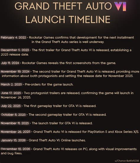 What Do You Think Of This Concept Release Timeline R Gta6