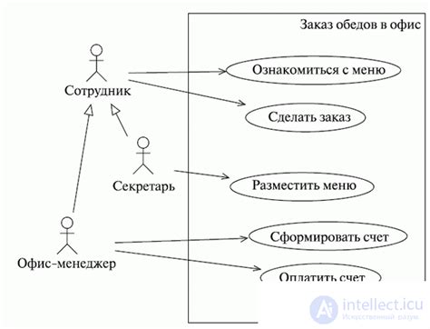 Диаграммы прецедентов Use Case Проектирование веб сайта
