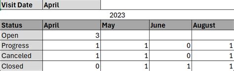Solved How To Solved Error When I Am Using Percentages In Microsoft Fabric Community