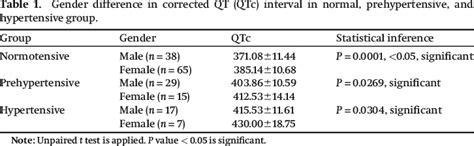 Qtc Normal Range