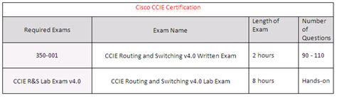 Cisco Ccie Certification Information
