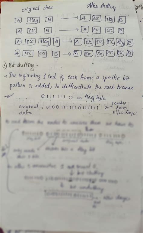 solution complete explanation of data link layer and examples in osi model computer networks