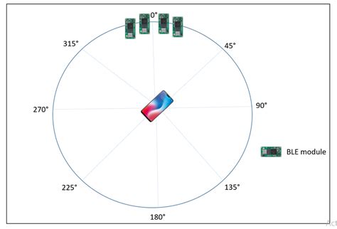 Real Data Collection Setup Download Scientific Diagram
