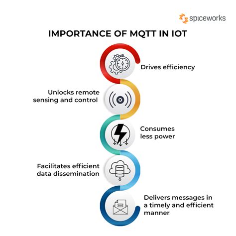 MQTT In IoT Why You Need It In Your IoT Architecture Parangat Technologies