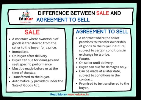 Difference Between Sale And Agreement To Sell Edukar India