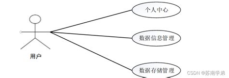 计算机毕业设计springboot数据库加密系统ka8o09【附源码数据库部署lw】毕业论文数据库加密系统设计 Csdn博客